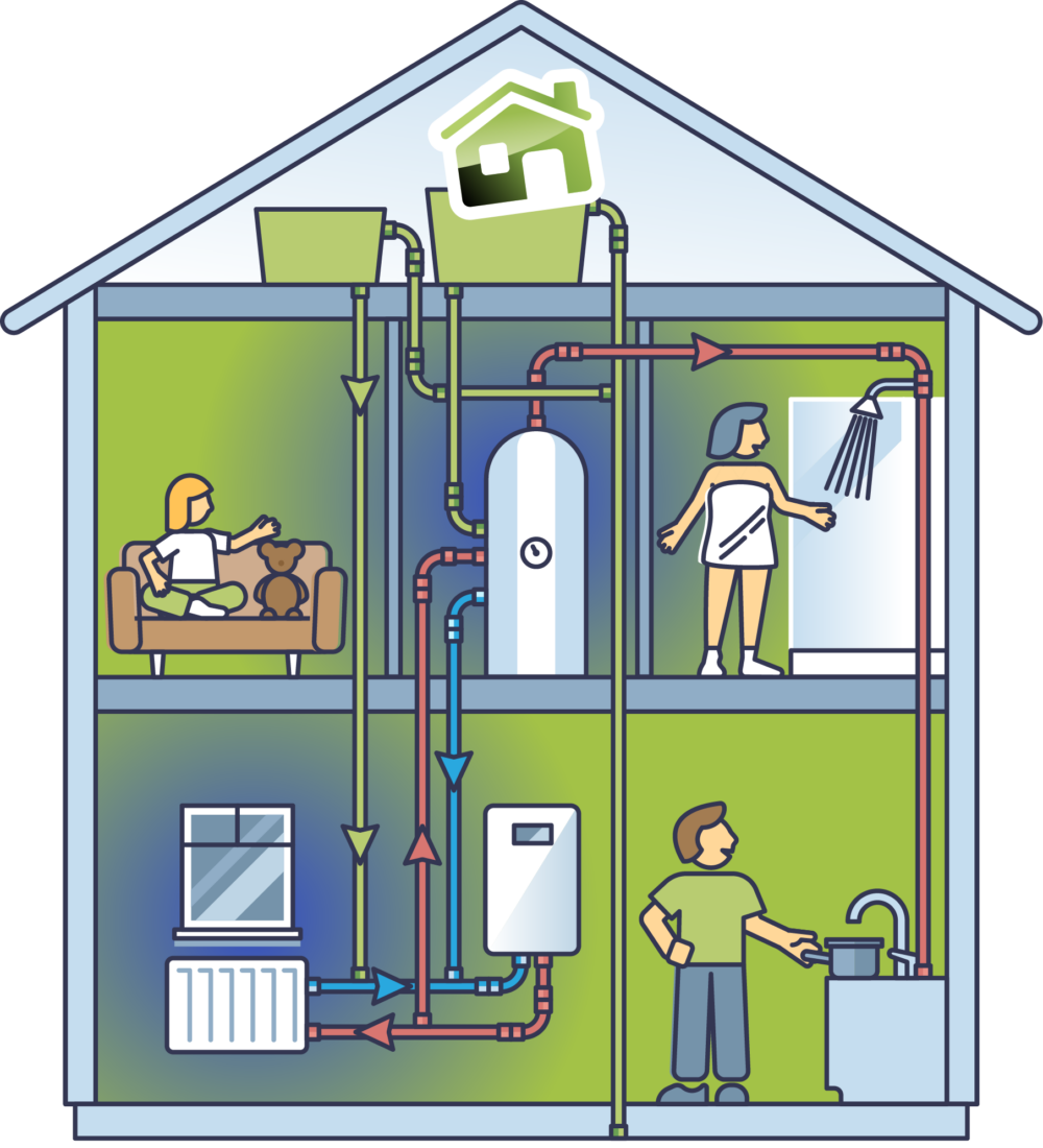 Gas Boilers - Youngs Group Limited